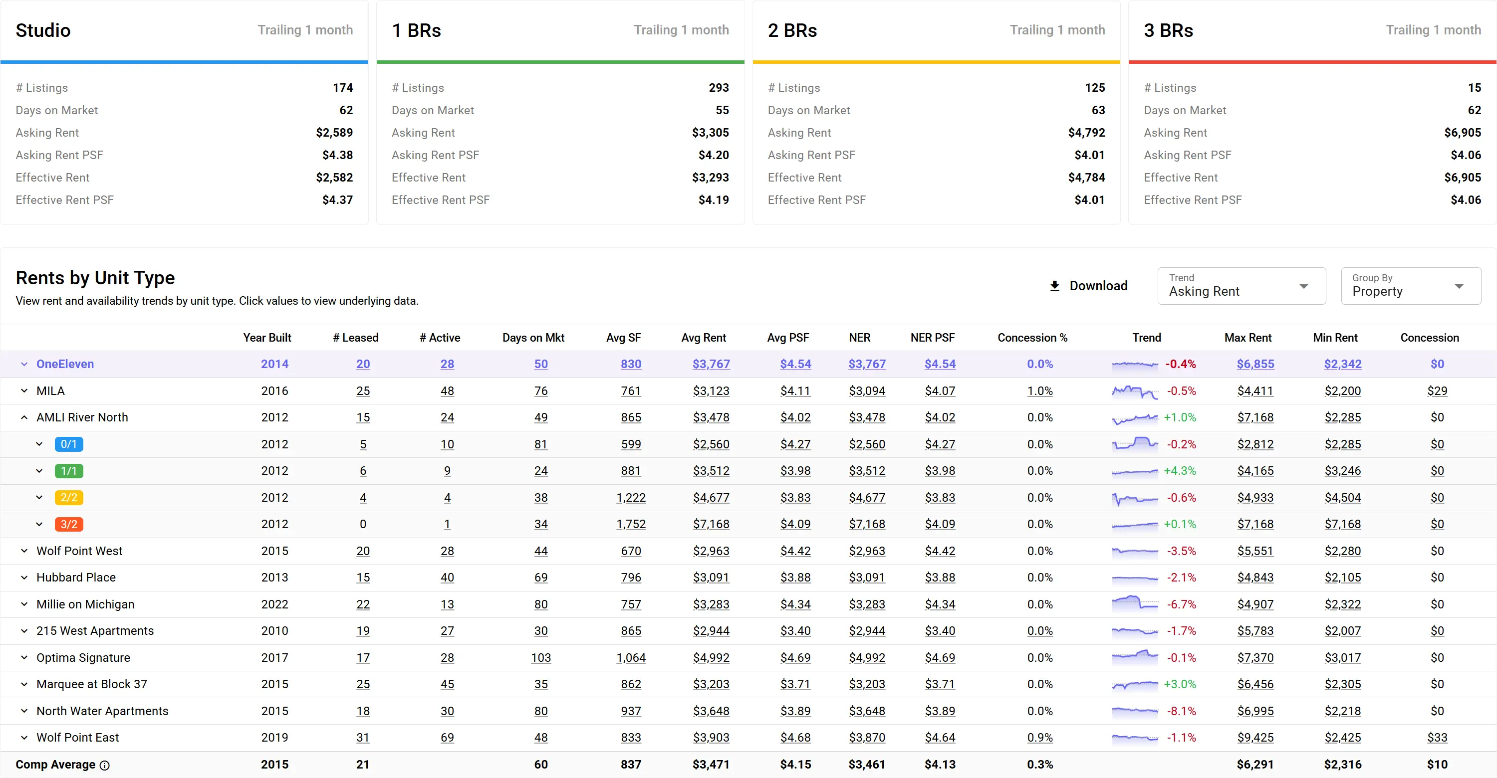 HelloData Differentiators | HelloData.ai
